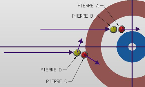 Le take-out au curling